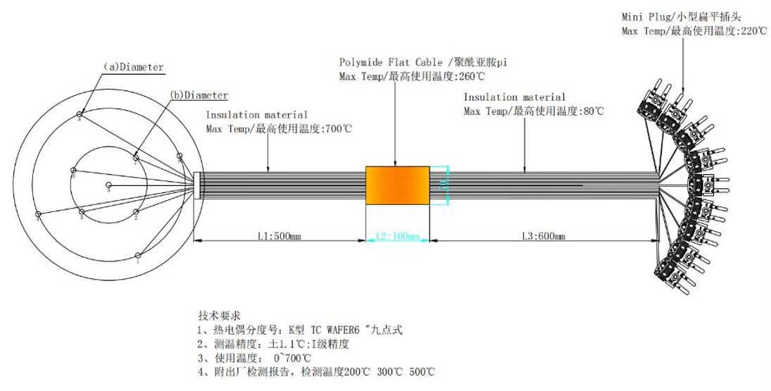 TC Wafer温度传感器 | 耐高温1200℃ - 苏州瑞晟微半导体科技有限公司