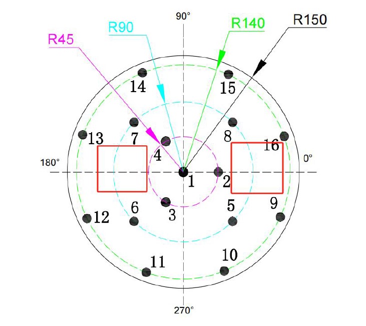 TC Wafer Wireless | Instrumented Wafer - Rsuwei